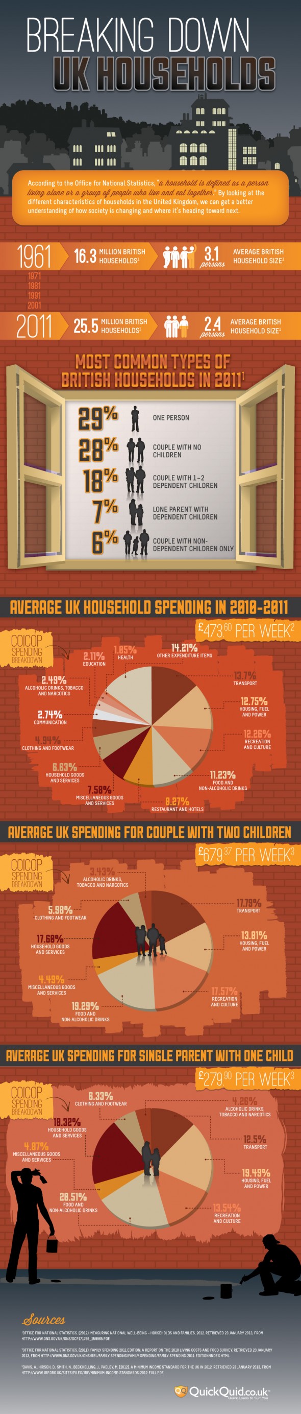 UK Household Spending By The Numbers Young Adult Money