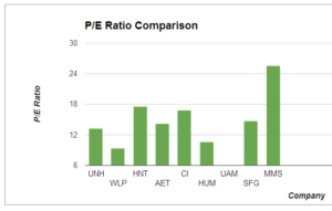 Stock Analysis Tool Using Google Spreadsheets [Free Download] | Young ...