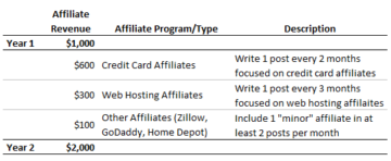 How to Accomplish Goals by Using the "Financial Bridge" Technique ...