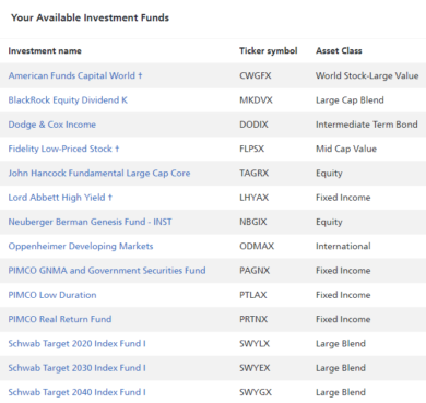 Good Index Funds and ETFs to Consider Investing In | Young Adult Money