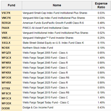 Use This Spreadsheet to Analyze your 401k Options | Young Adult Money