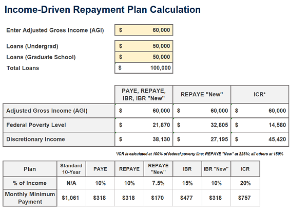 What is the New Biden Student Loan Repayment Plan 2023?