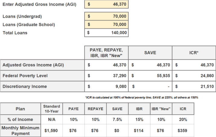 What is the New Biden Student Loan Repayment Plan 2023?